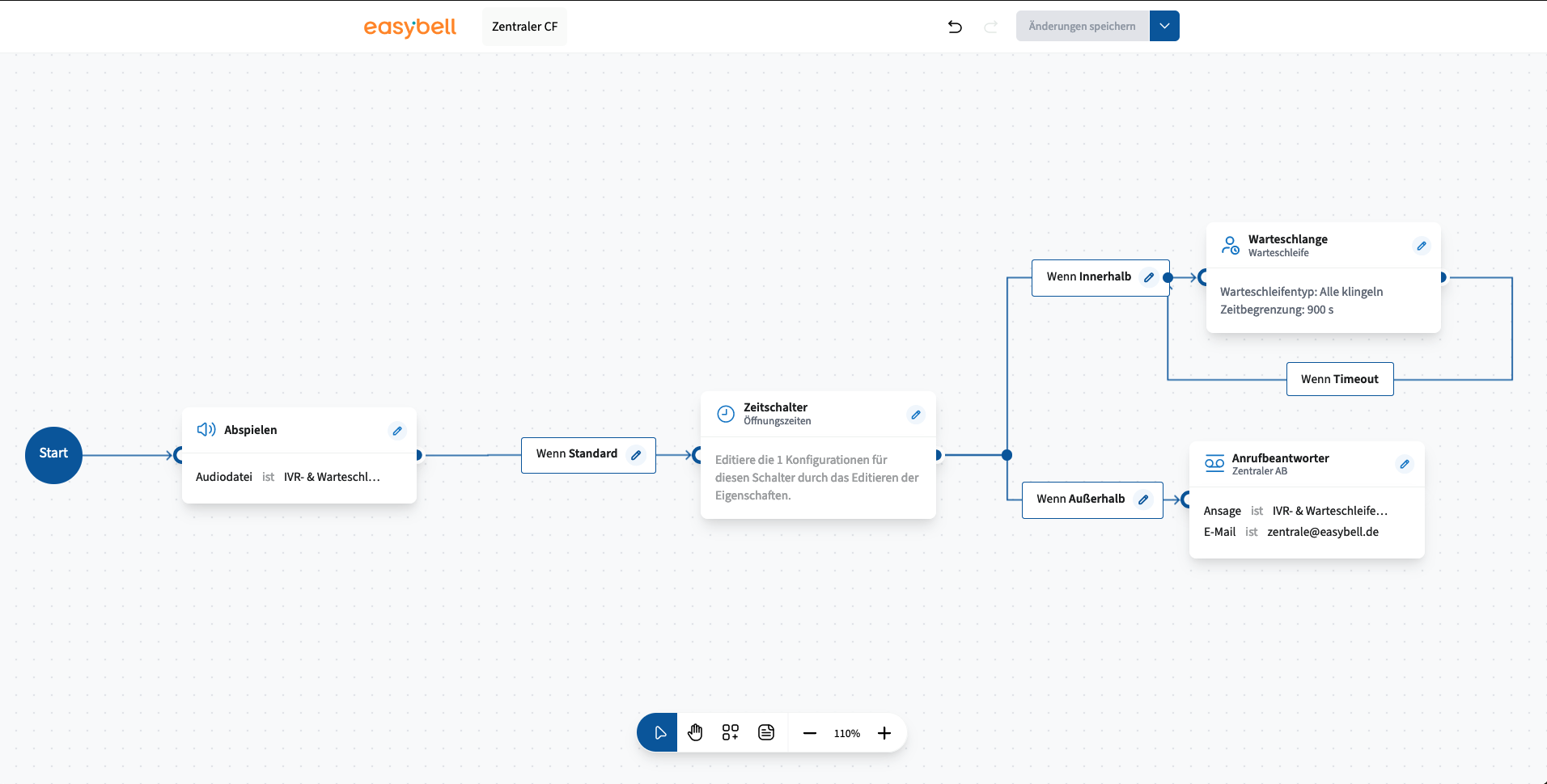 Easybell veröffentlicht den Call Flow Creator – VATM – Verband der Anbieter im Digital- und ...